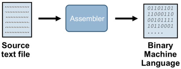 Assembler – Earth's Lab