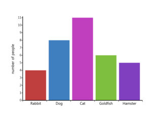 Bar Graph – Earth's Lab