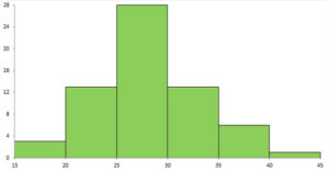 Histogram – Earth's Lab