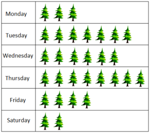Pictograph – Earth's Lab