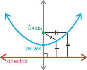 Parabola – Earth's Lab